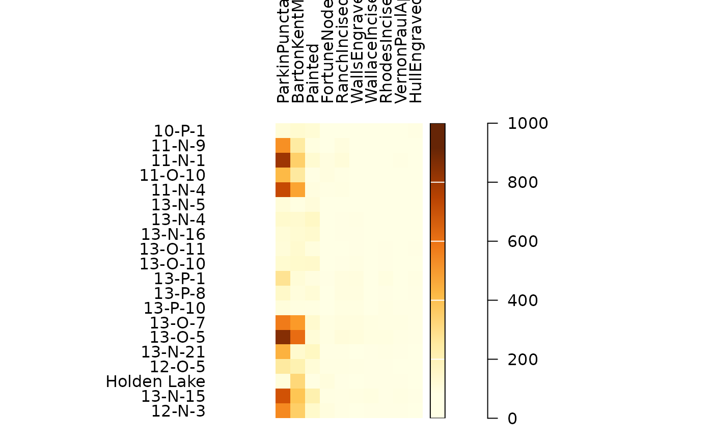 Heatmap Plot heatmap Tabula